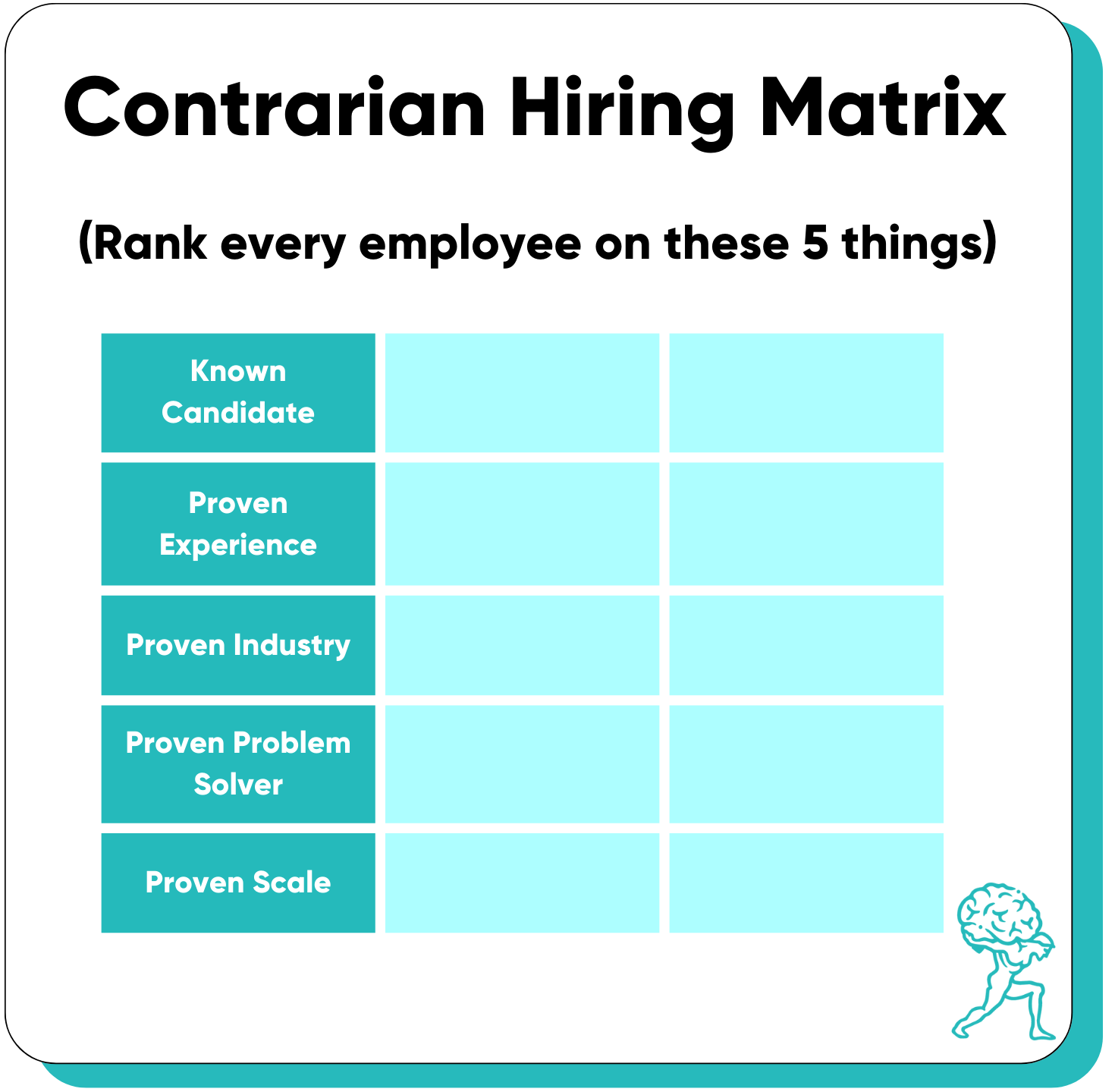 Hiring Matrix: How to Hire the Right People