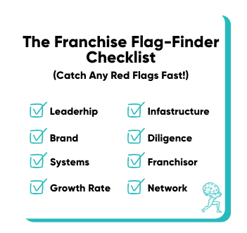 Franchise Flag-Finder Checklist